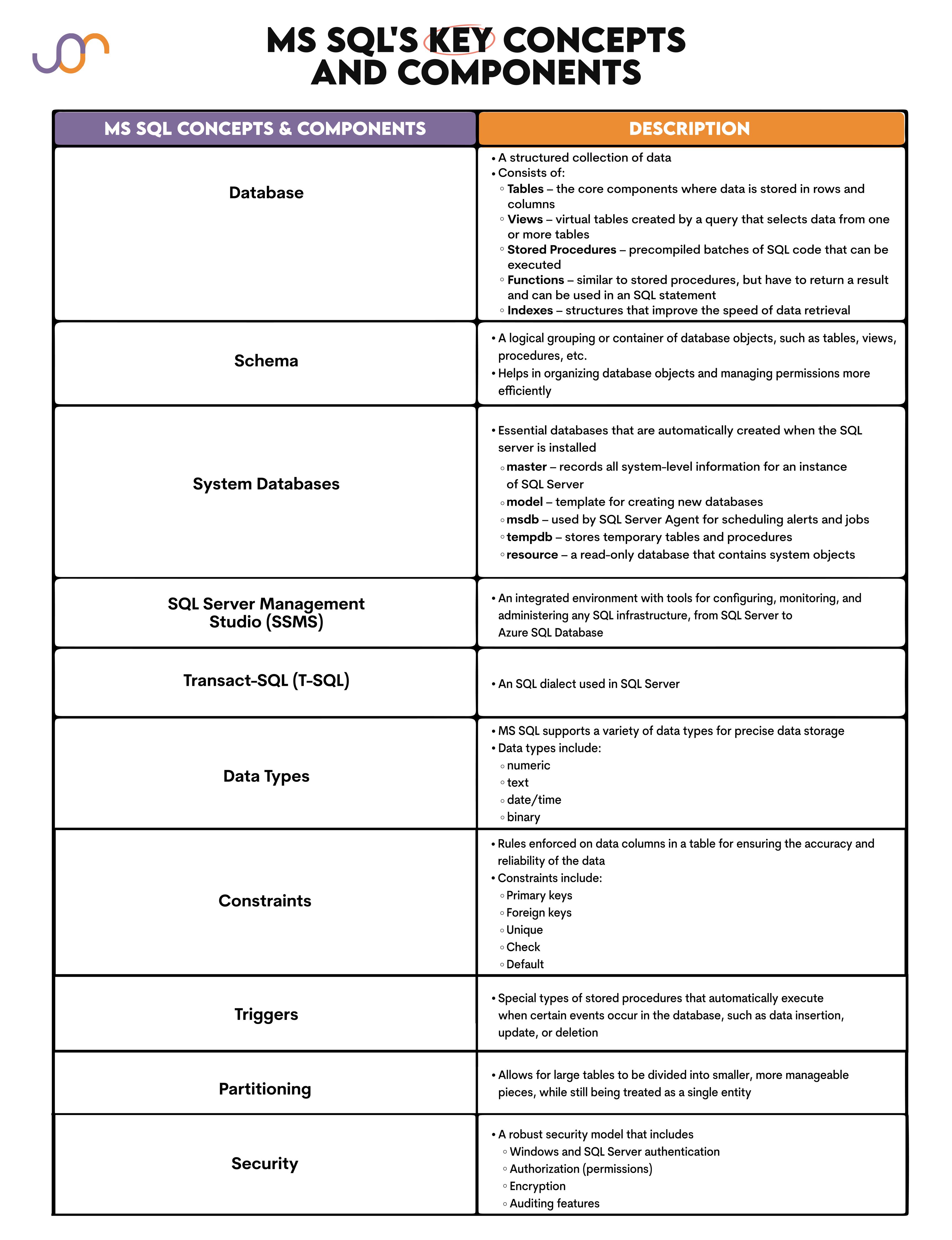 MS SQL Interview Questions That Will Challenge Your Skills - StrataScratch