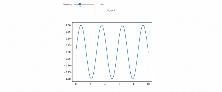 5 Alternatives to Matplotlib That Make Data Visualization a Breeze ...