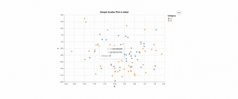 5 Alternatives to Matplotlib That Make Data Visualization a Breeze - StrataScratch