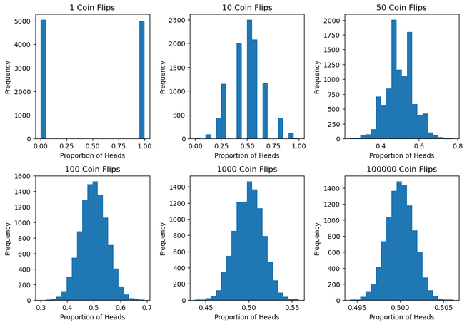 A Comprehensive Statistics Cheat Sheet for Data Science Interviews ...