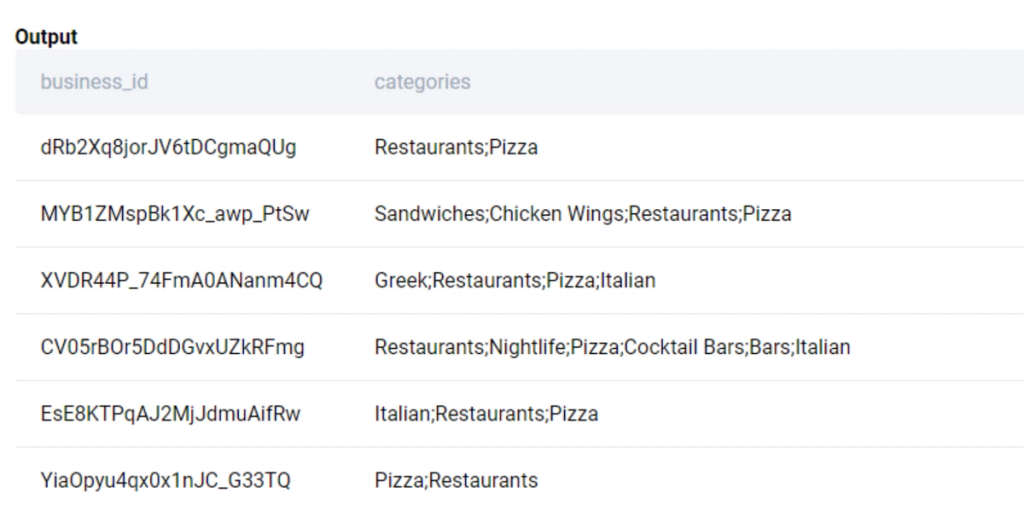 SQL Aggregate Functions Interview Questions - StrataScratch