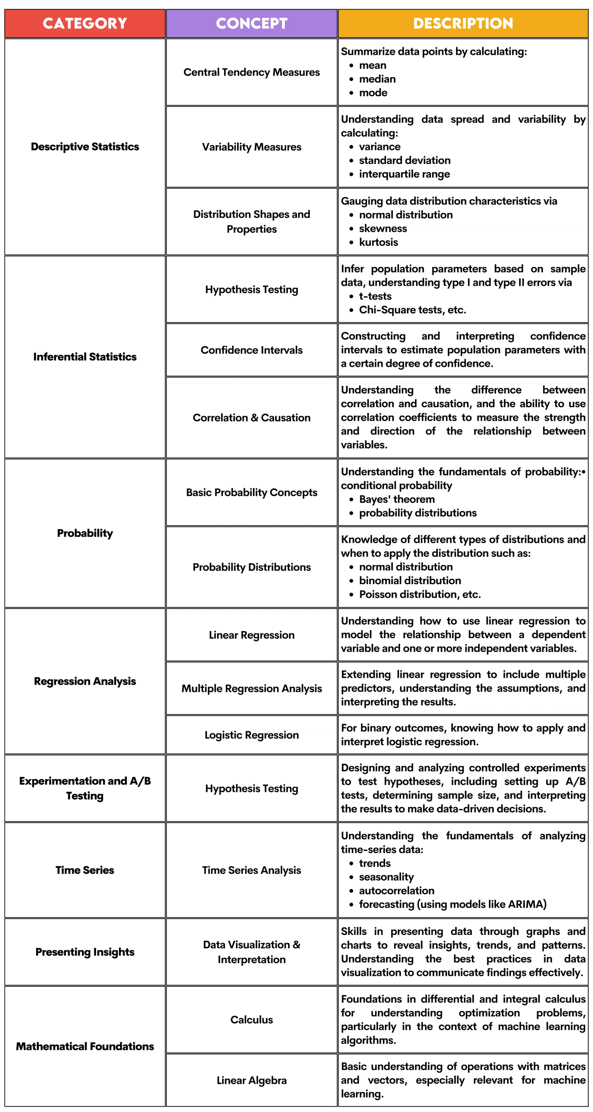 What is a Data Analyst? Everything You Need to Know - StrataScratch