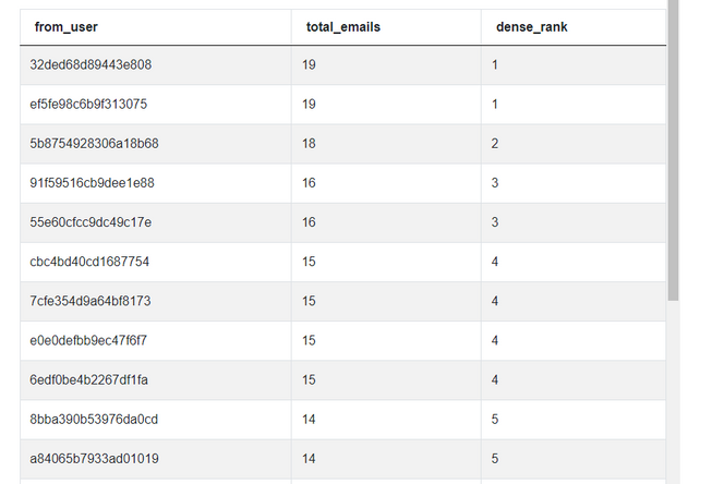 The Ultimate Guide to SQL Window Functions - StrataScratch