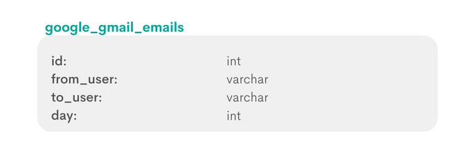 Postgres Aggregate Functions You Must Know - StrataScratch