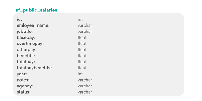 Postgres Aggregate Functions You Must Know - StrataScratch