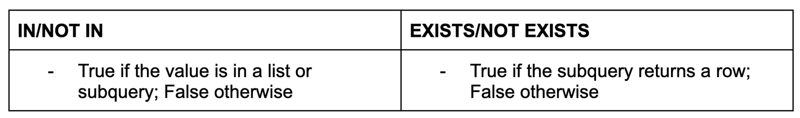Mastering The Sql Subqueries With Multiple Tables Stratascratch