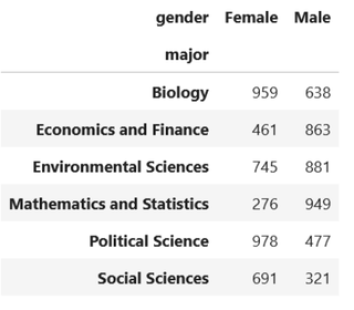 Basic Types of Statistical Tests in Data Science - StrataScratch
