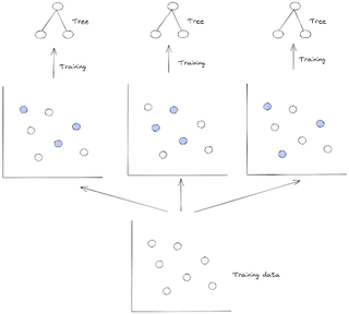 Decision Tree and Random Forest Algorithm Explained - StrataScratch