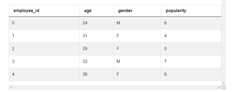 Facebook Data Science Interview Questions - StrataScratch