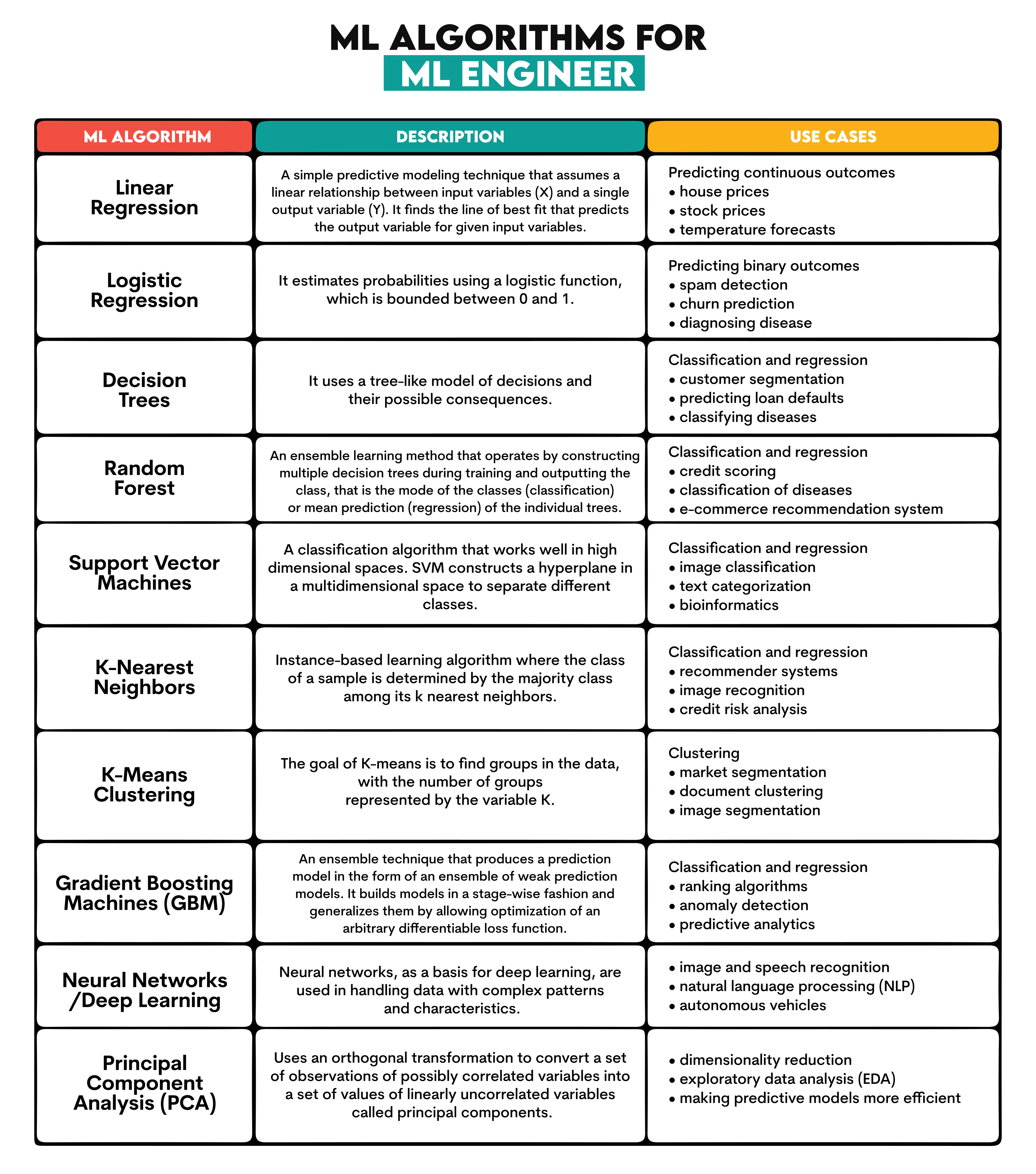 What Does a Machine Learning Engineer Do? - StrataScratch