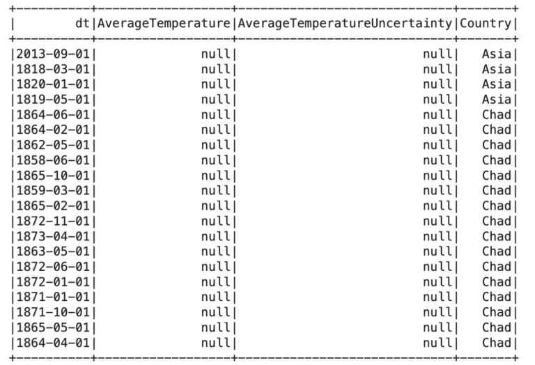 What Is PySpark? Everything You Need to Know - StrataScratch