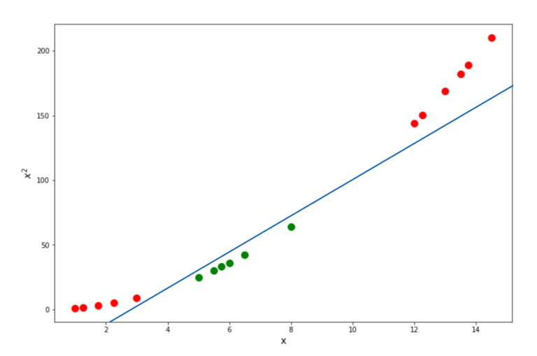 Machine Learning Algorithms Explained: Support Vector Machine ...
