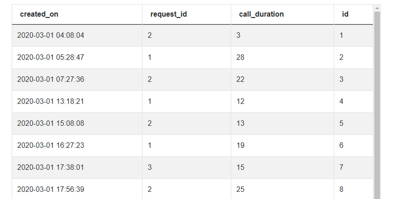 Advanced Sql Interview Questions You Must Know How To Answer Stratascratch