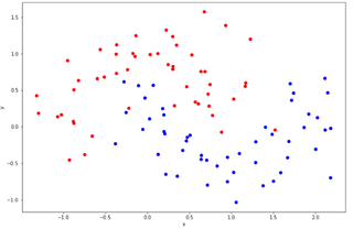 Overview of Machine Learning Algorithms: Classification - StrataScratch