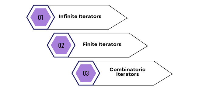 Using Python Itertools for Efficient Looping - StrataScratch