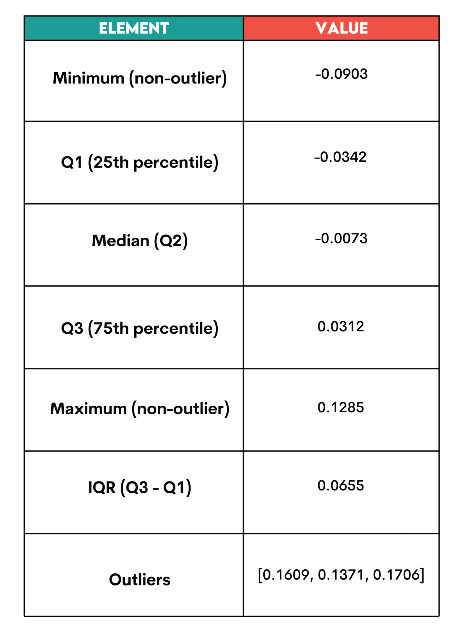 How to Make a Boxplot with Matplotlib - StrataScratch