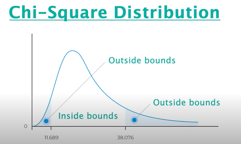 Feature Selection Techniques in Machine Learning - StrataScratch