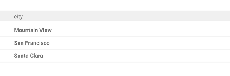 Python Data Science Interview Questions - StrataScratch