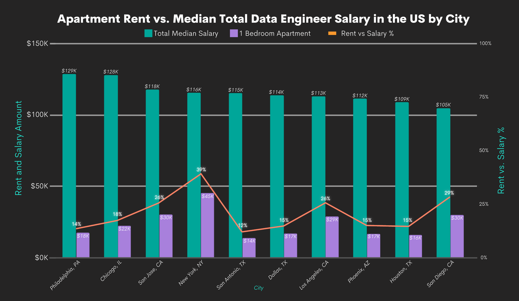 Data Engineer Salary and Career Prospects in 2022 and Beyond ...