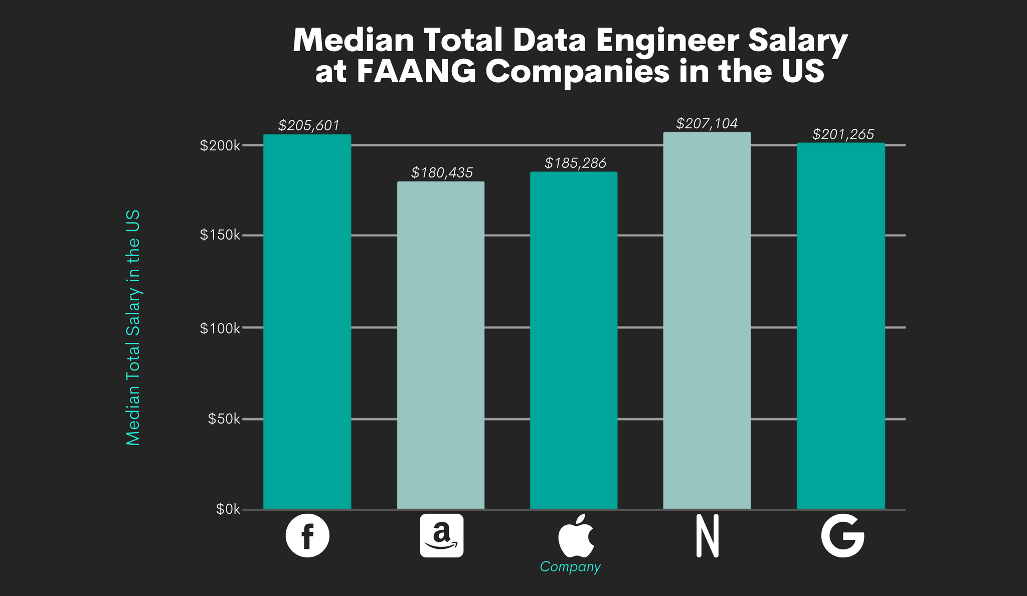 Data Engineer Salary and Career Prospects in 2022 and Beyond ...