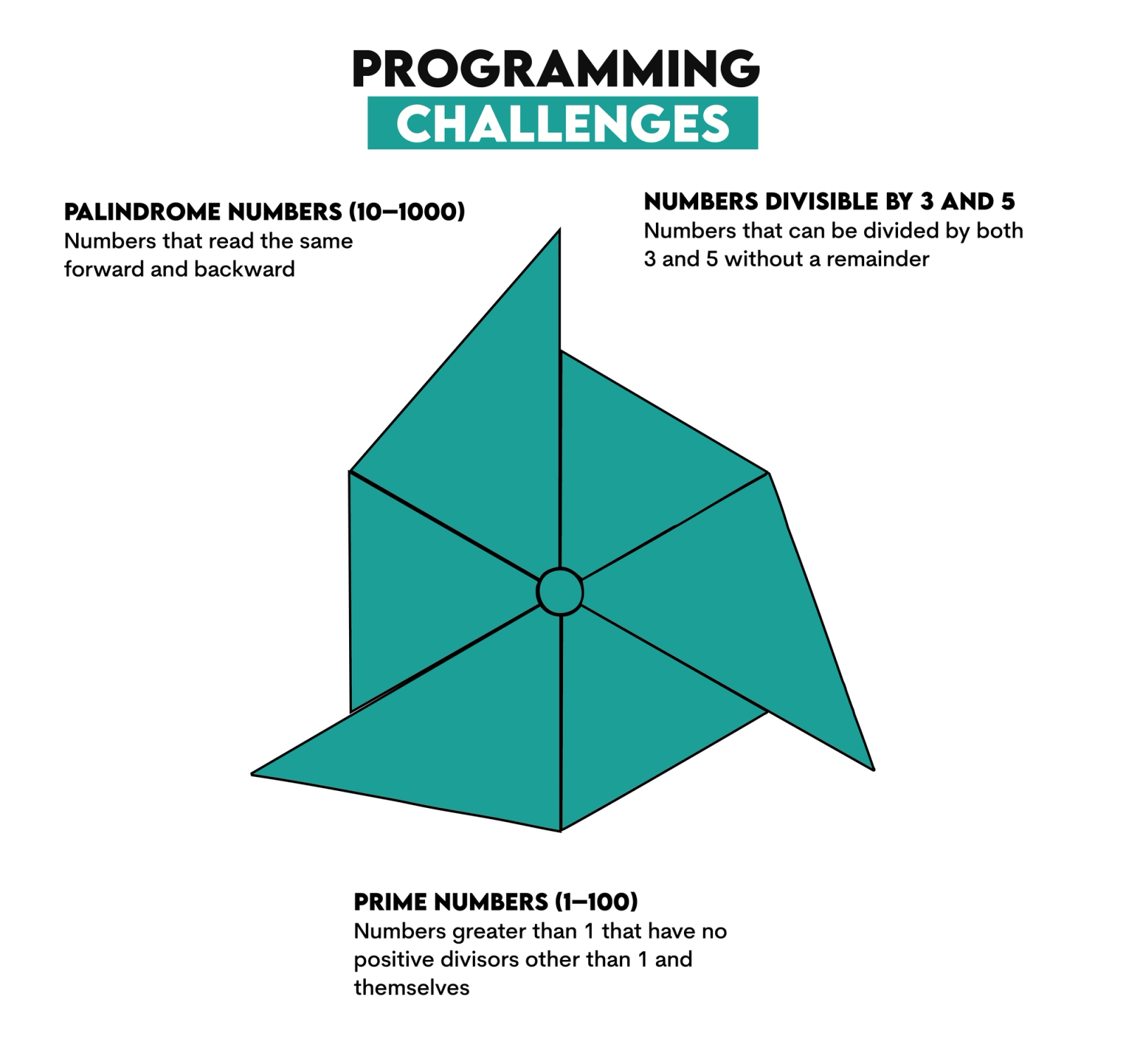 How Does Python For Loop Range Function Work? - StrataScratch