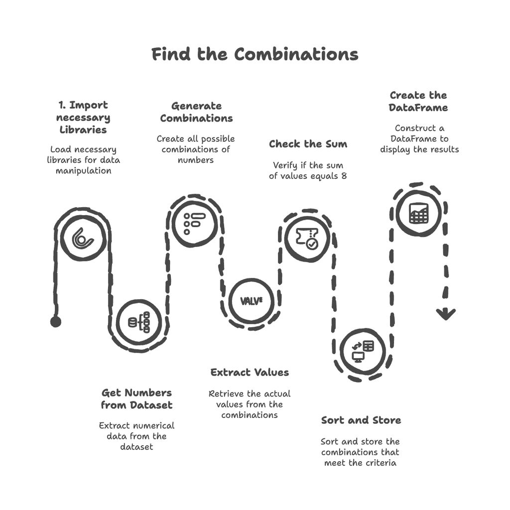 How Does Python For Loop Range Function Work? - StrataScratch