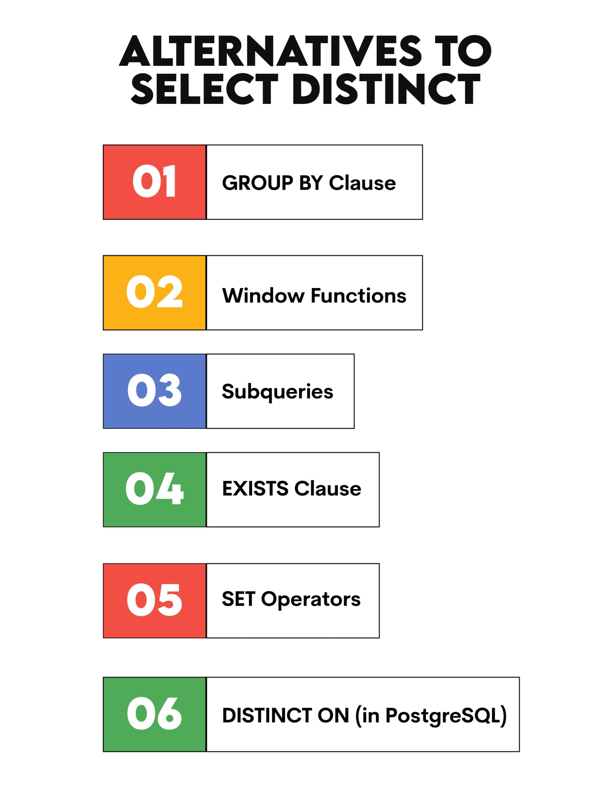 An In-Depth Guide to SQL SELECT DISTINCT Statement - StrataScratch