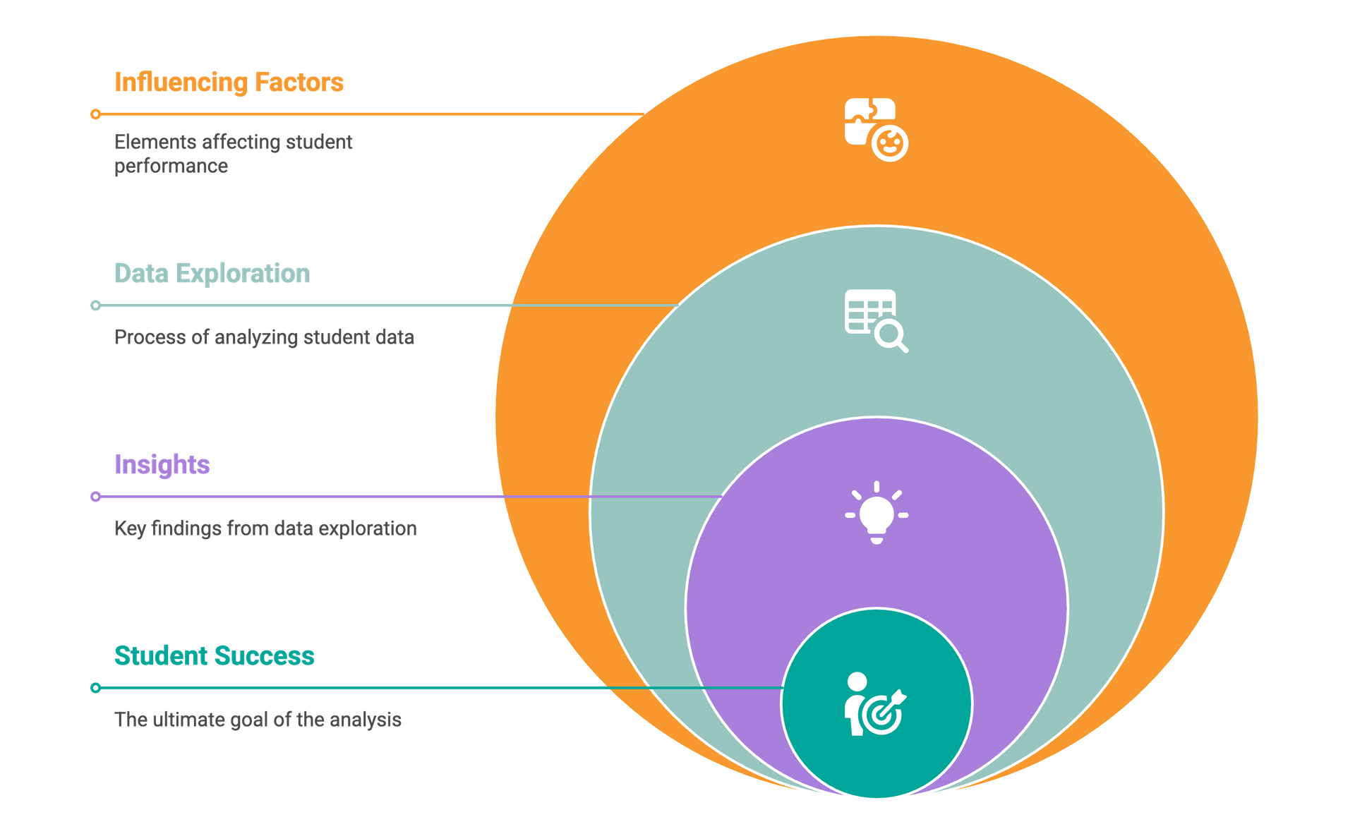 Creating R Programming Histogram for Data Visualization - StrataScratch