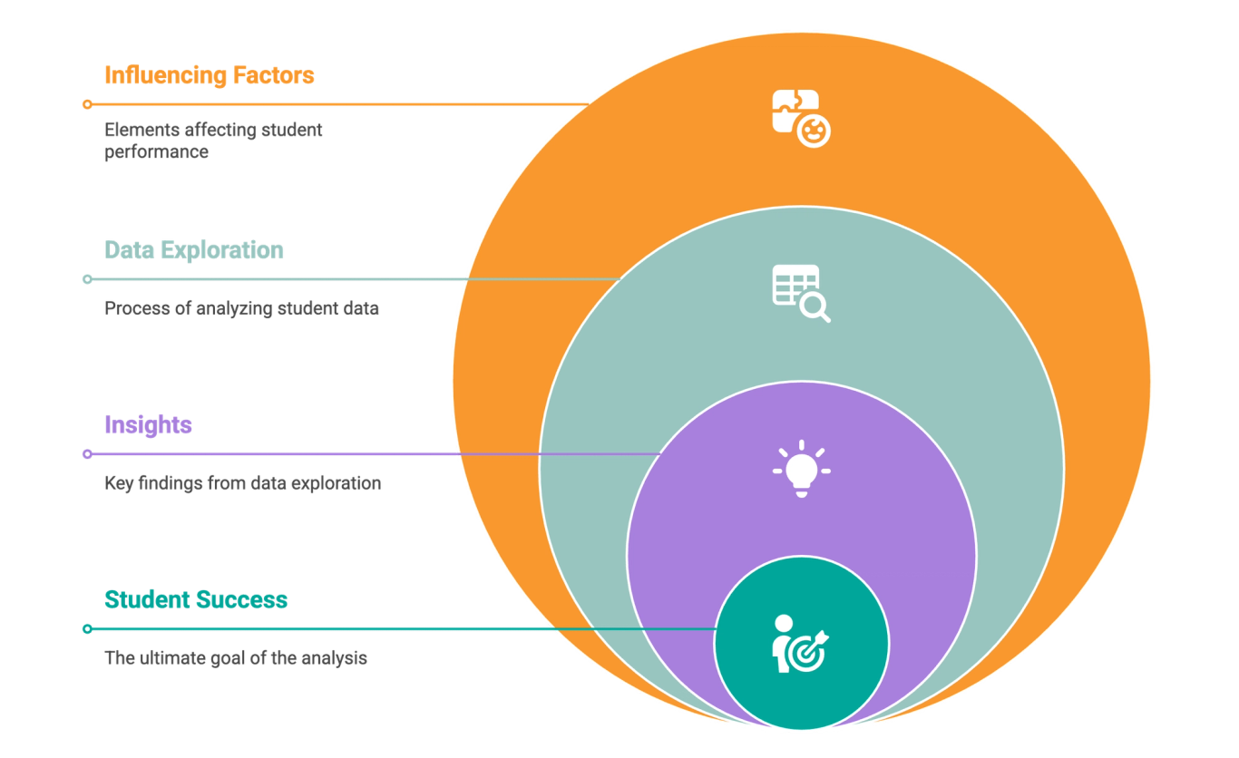 Creating R Programming Histogram for Data Visualization - StrataScratch