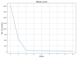 Machine Learning Algorithms Explained: Clustering - StrataScratch