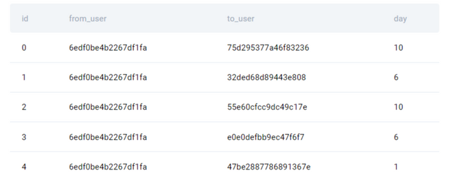 Python Data Engineer Interview Questions - StrataScratch