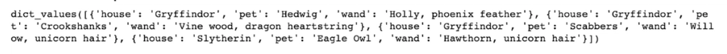 Python Dictionaries: Master Key-Value Data Structures - StrataScratch