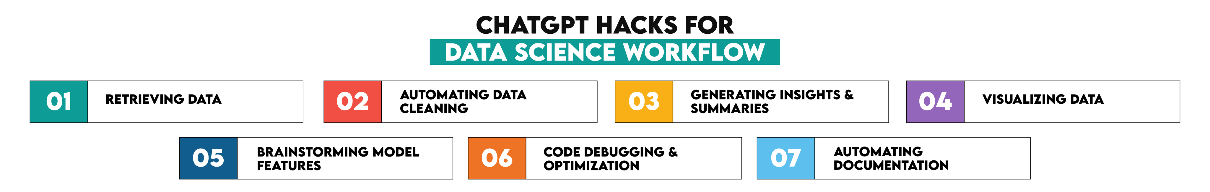 How to Use ChatGPT in Your Data Science Workflow - StrataScratch