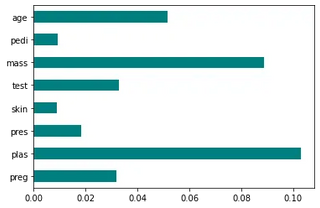 Feature Selection Techniques in Machine Learning - StrataScratch