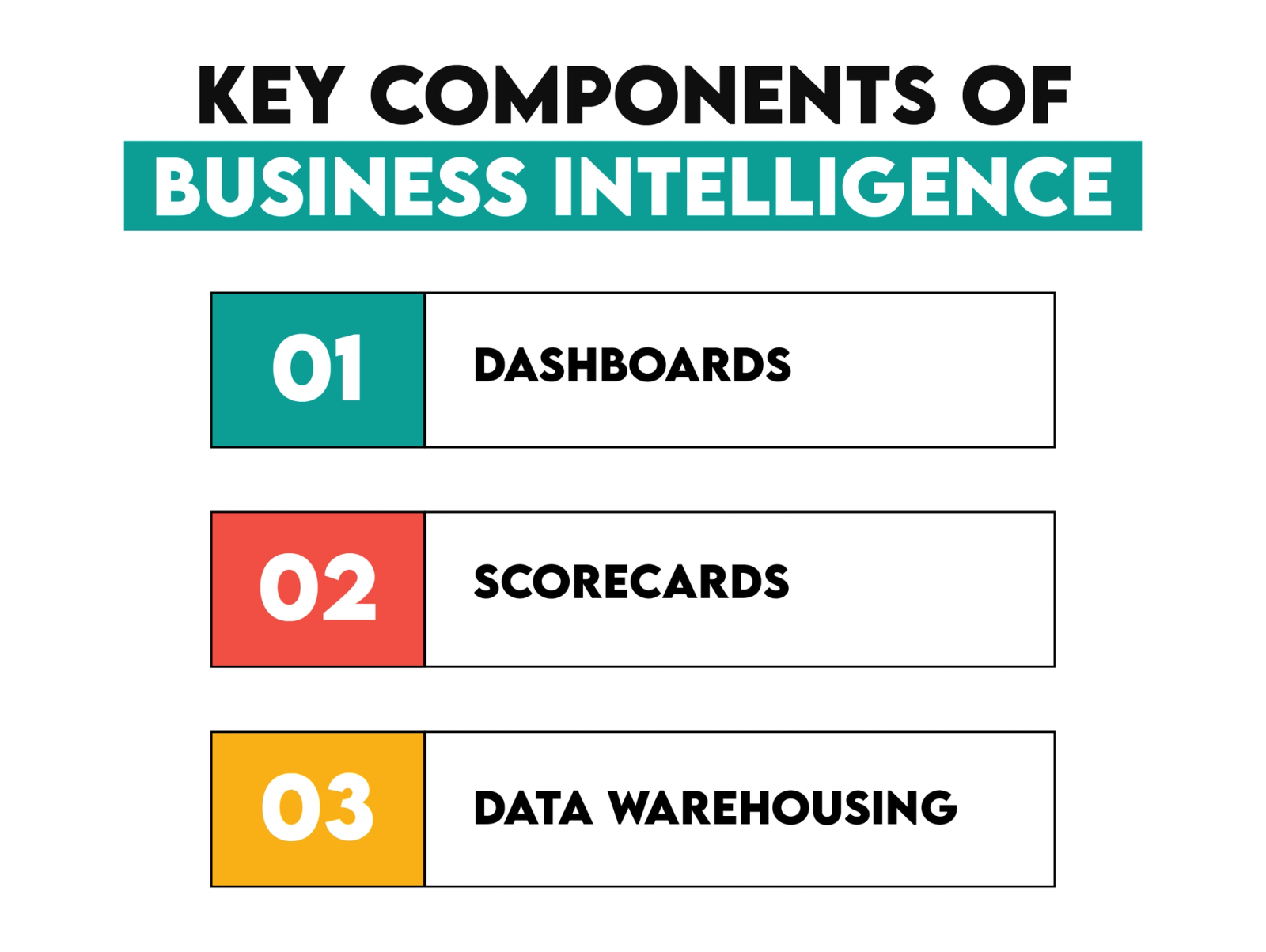 Business Analytics vs Business Intelligence - StrataScratch