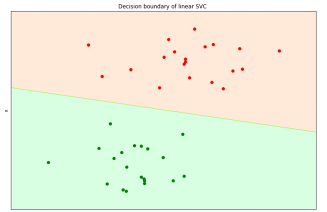 Machine Learning Algorithms Explained: Support Vector Machine ...