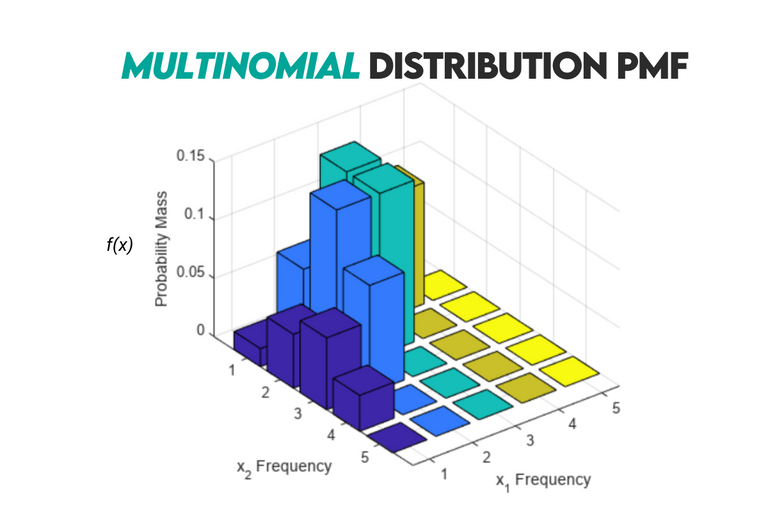 Probability Cheat Sheet: Rules, Laws, Concepts, and Examples - StrataScratch
