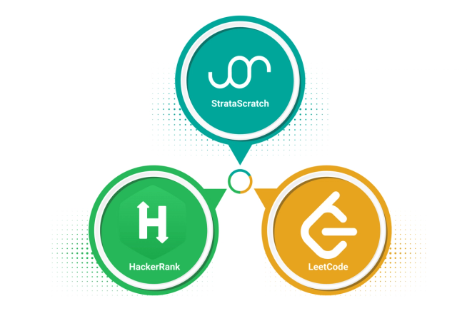 LeetCode vs HackerRank vs StrataScratch for Data Science - StrataScratch