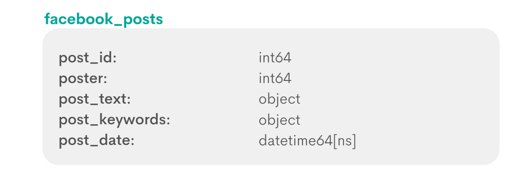 Python Data Science Interview Questions Stratascratch