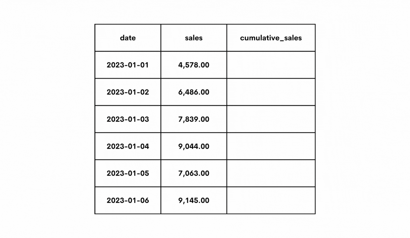 Computing Cumulative Sum in SQL Made Easy - StrataScratch