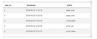 Python Pandas Interview Questions for Data Science (Part 2) - StrataScratch