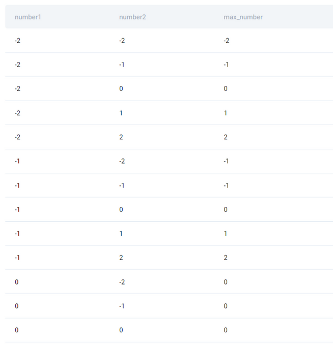 Different Types of SQL JOINs that You Must Know - StrataScratch