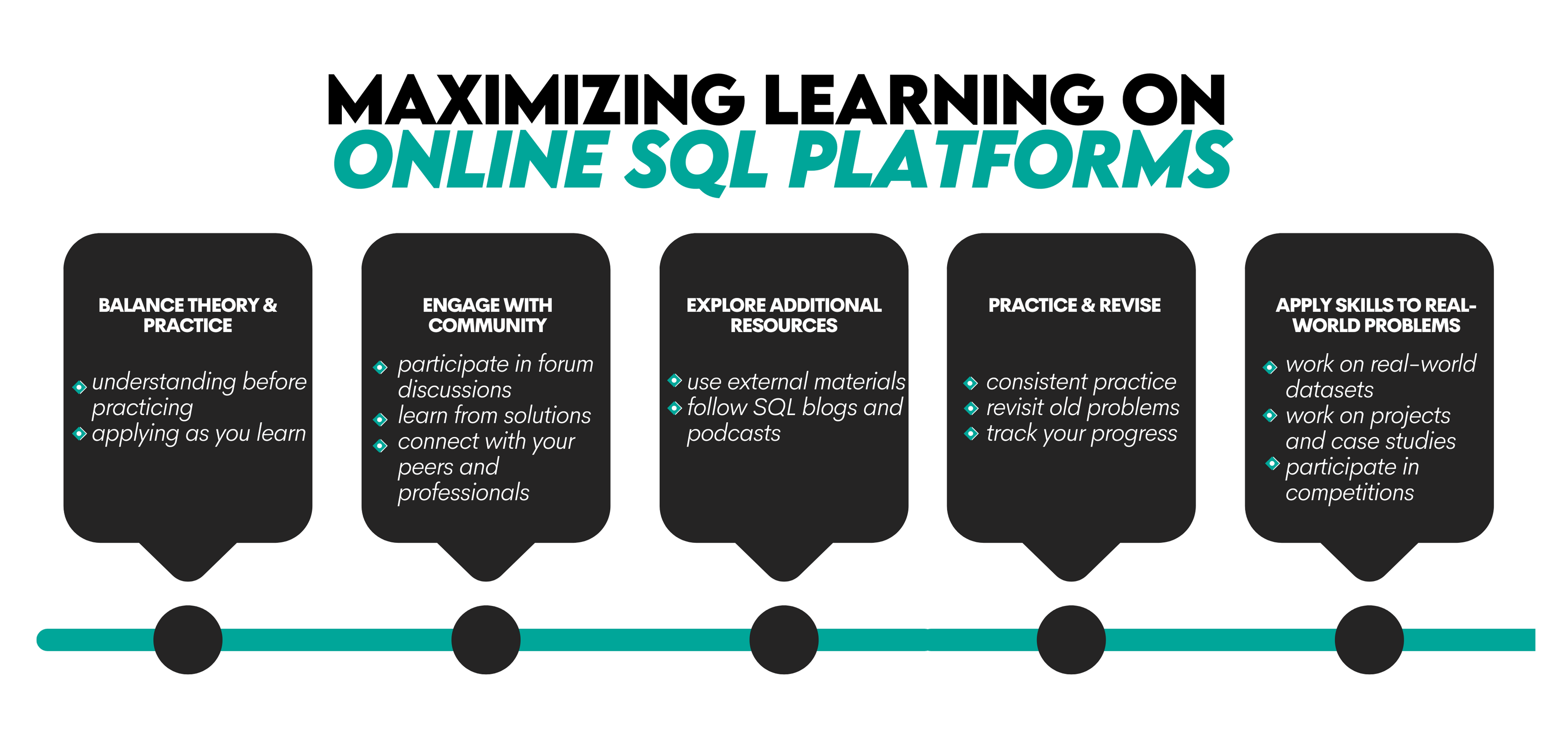A Comprehensive Review of Online Platforms for SQL Practice - StrataScratch