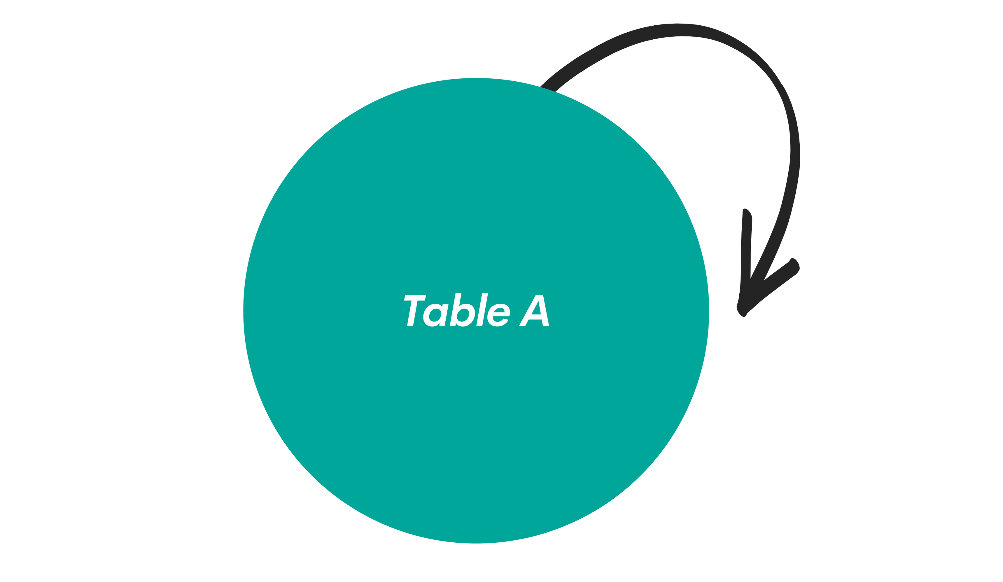 Illustrated Guide About Self Join in SQL - StrataScratch