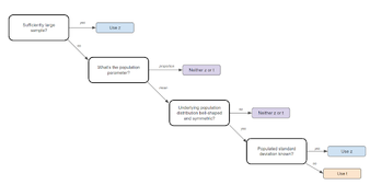 A Comprehensive Statistics Cheat Sheet for Data Science Interviews | StrataScratch