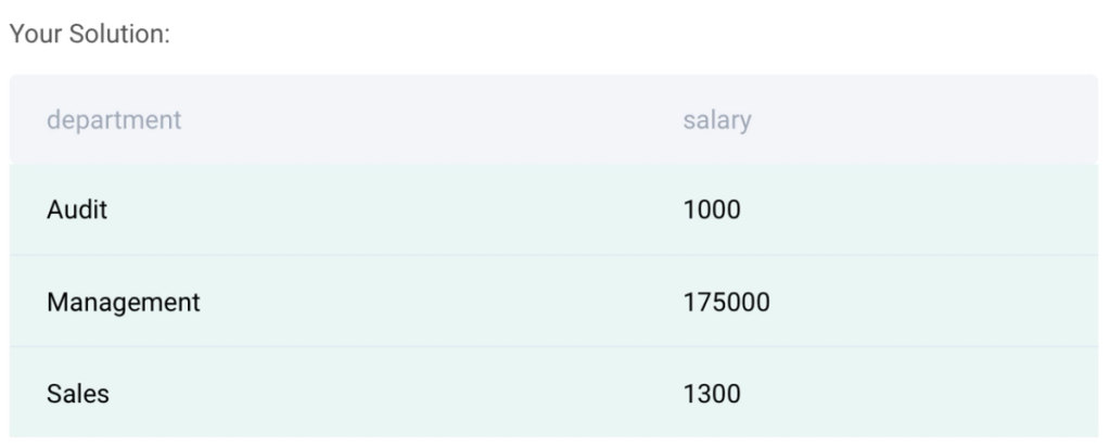 Questions To Help You Practice For Your Data Science Interview - StrataScratch