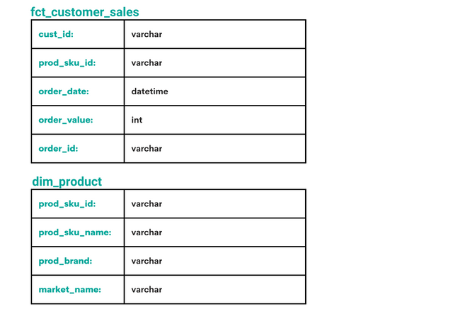 Mysql Interview Questions Stratascratch