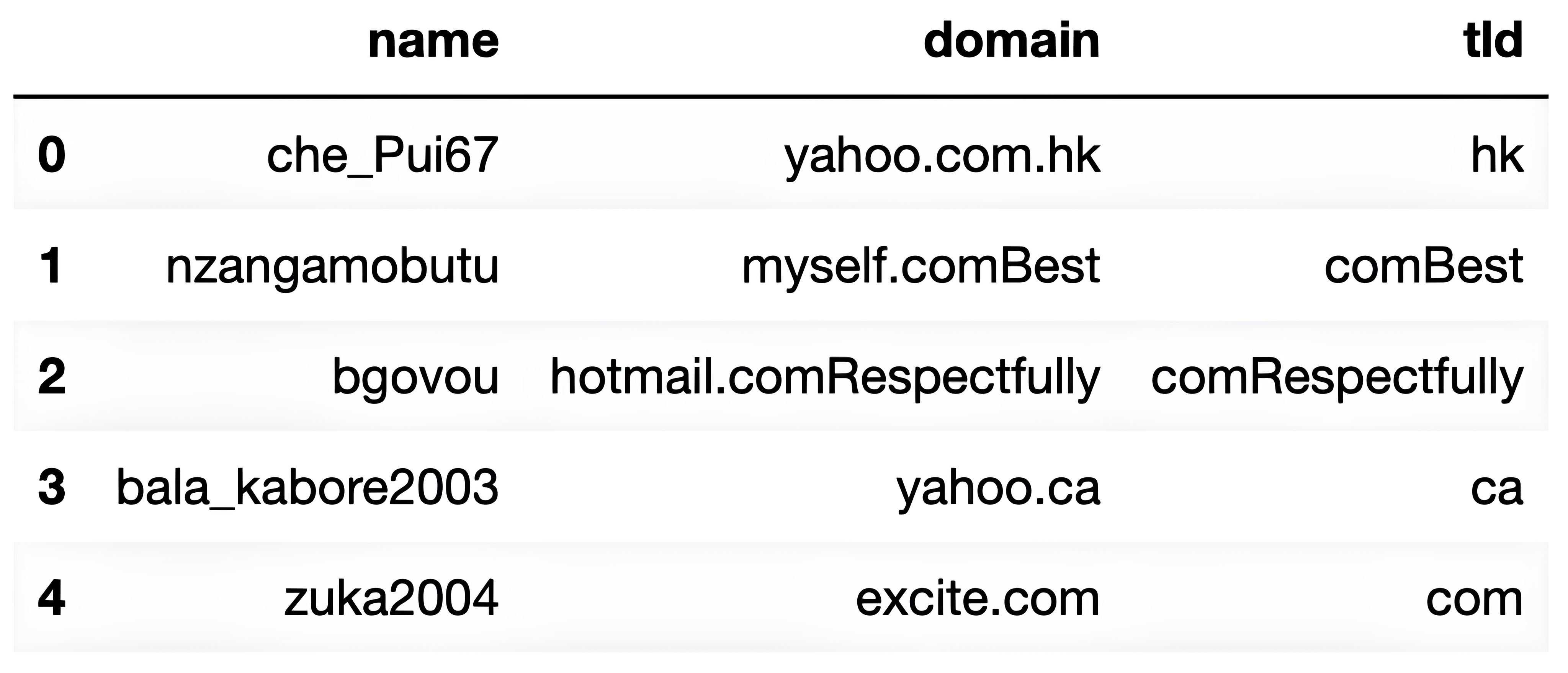 Python's Advanced Concepts: Copying, Regex, Decorators - StrataScratch