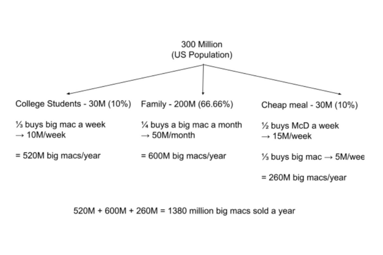 How to Solve Data Science Business Case Interview Questions - StrataScratch