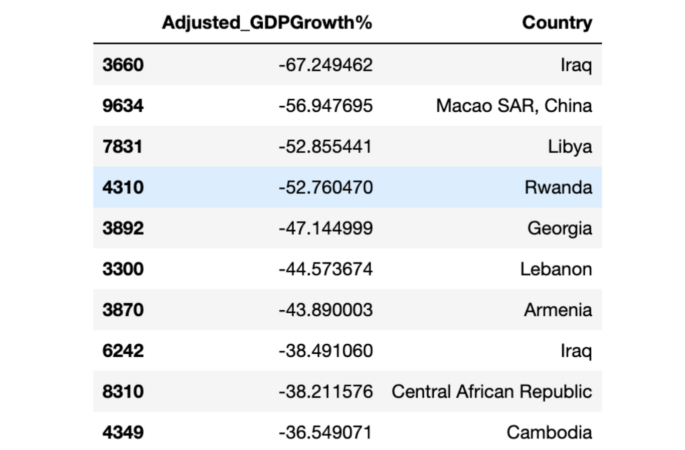 How to Use Python Lambda Functions - StrataScratch